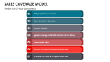 Sales Coverage Model Template for PowerPoint and Google Slides - PPT Slides