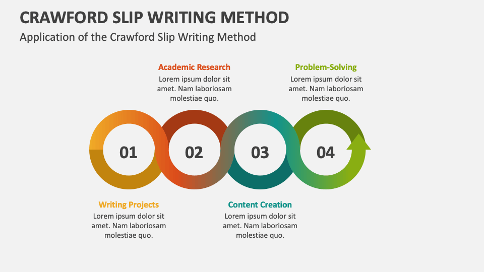 Crawford Slip Writing Method Template for Google Slides and PowerPoint ...