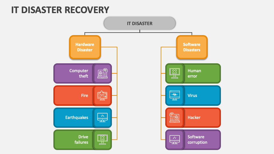 IT Disaster Recovery PowerPoint and Google Slides Template - PPT Slides