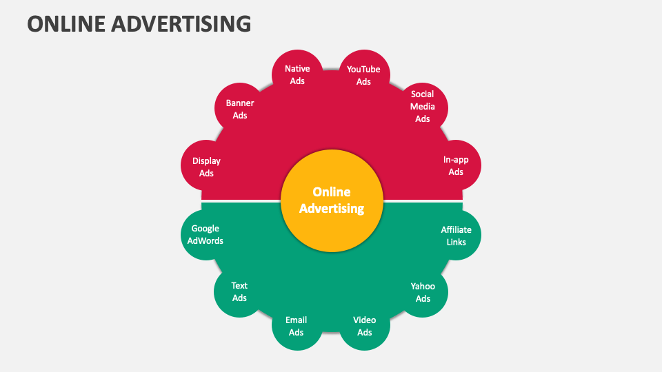 Online Advertising Template for PowerPoint and Google Slides - PPT Slides