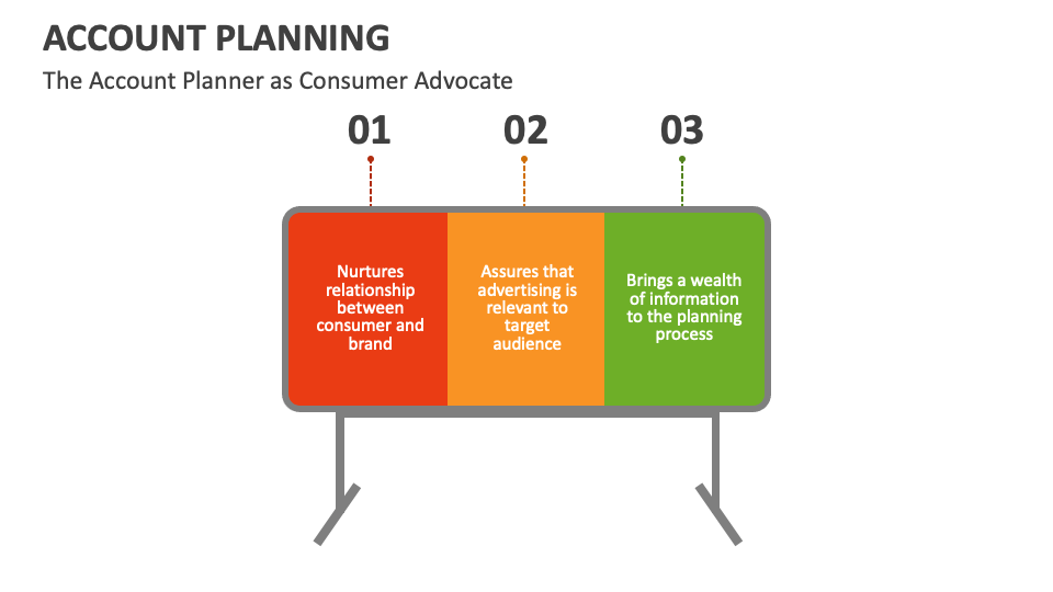 Account Planning Template for PowerPoint and Google Slides - PPT Slides