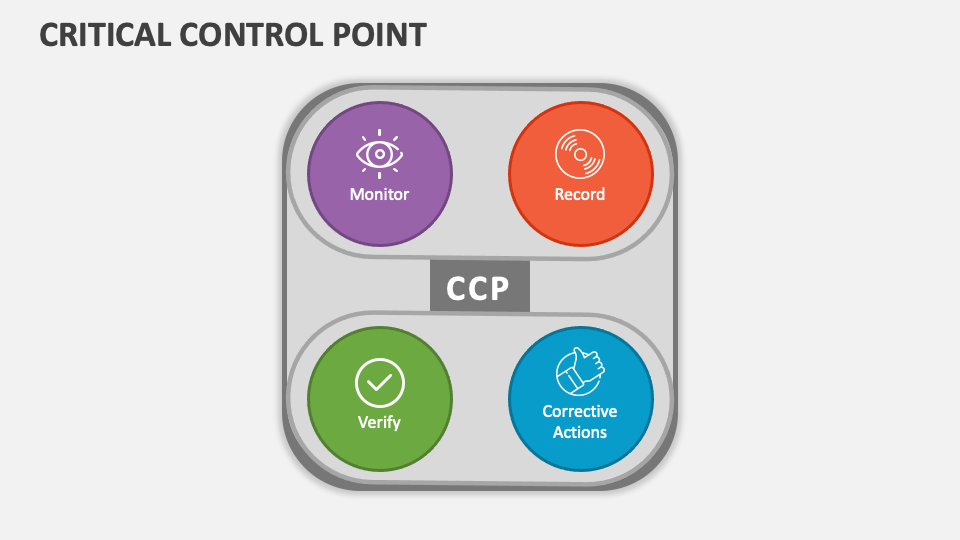 Critical Control Point PowerPoint and Google Slides Template - PPT Slides