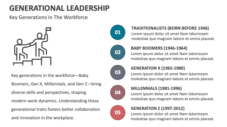 Generational Leadership Template for Google Slides and PowerPoint - PPT Slides