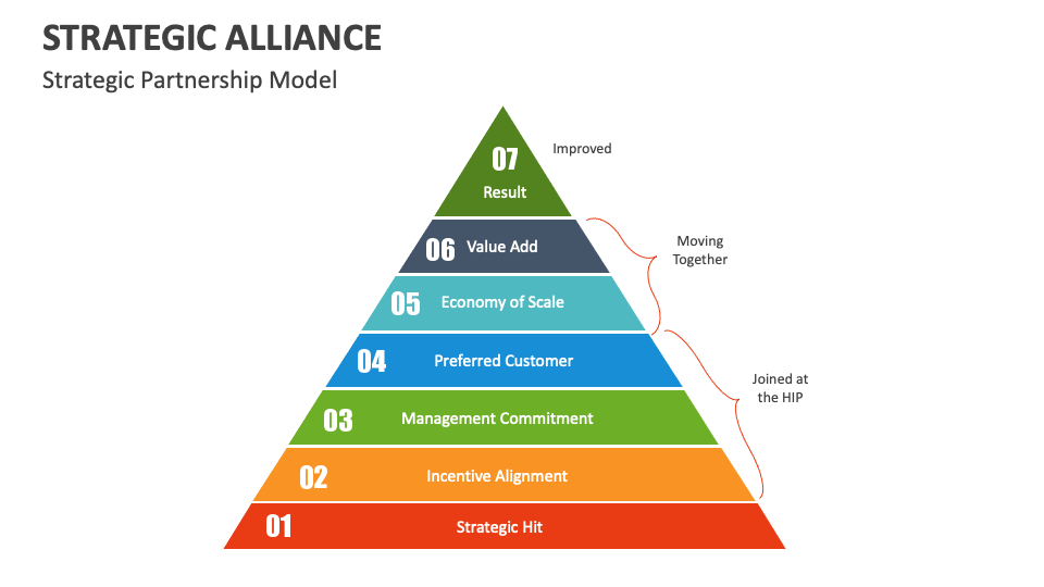 Strategic Alliance Template for PowerPoint and Google Slides - PPT Slides