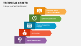 Technical Career PowerPoint and Google Slides Template - PPT Slides