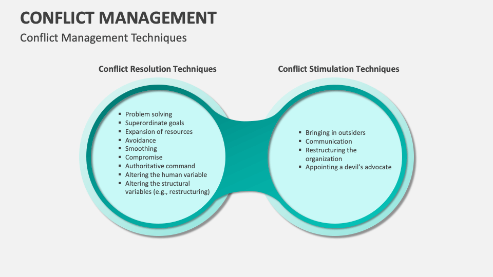 Conflict Management Template for PowerPoint and Google Slides - PPT Slides