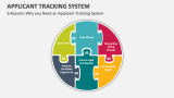 Applicant Tracking System Template for PowerPoint and Google Slides ...