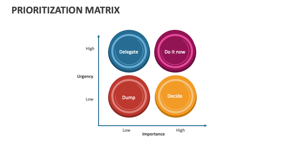 Prioritization Matrix Template for PowerPoint and Google Slides - PPT ...