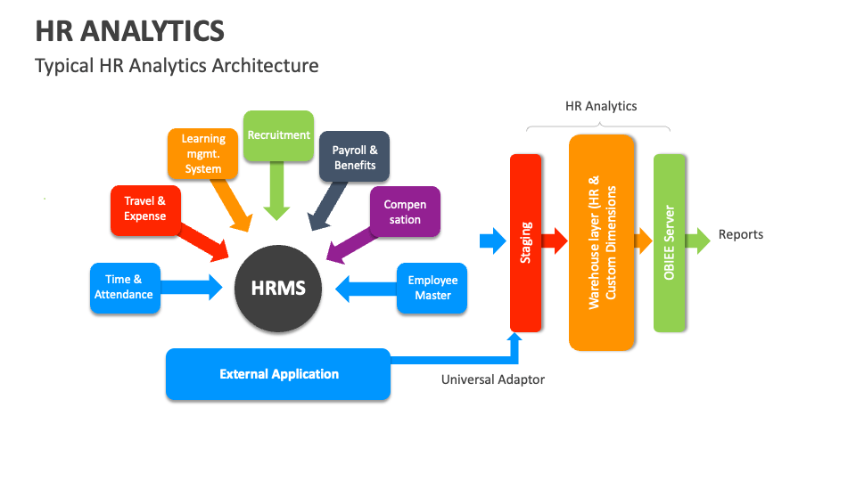 HR Analytics Template for PowerPoint and Google Slides - PPT Slides