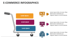 E-Commerce Infographics for Google Slides and PowerPoint - PPT Slides