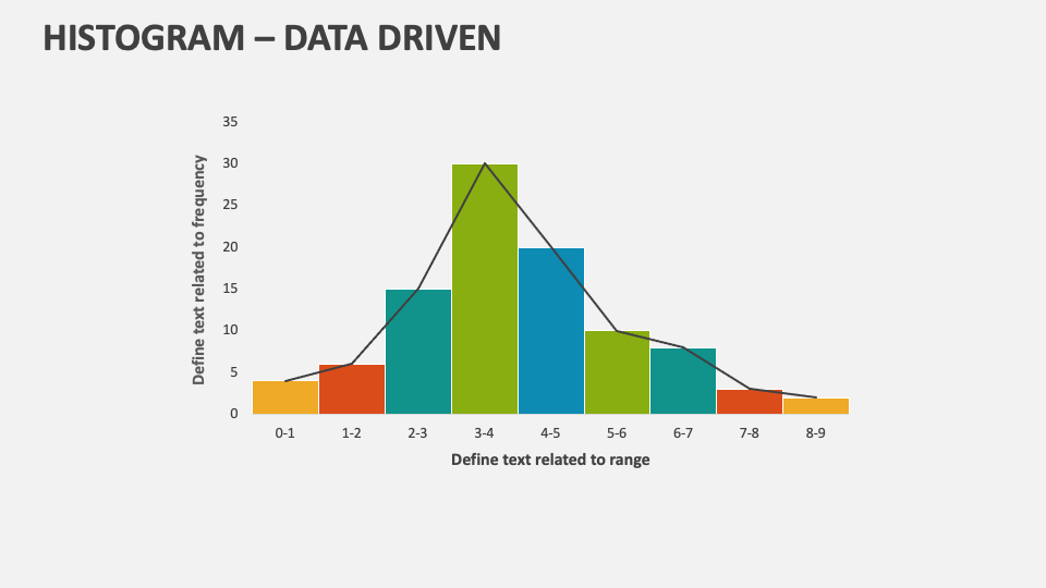 Histogram - Data Driven Template for PowerPoint and Google Slides - PPT Slides