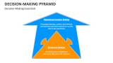 Decision-Making Pyramid PowerPoint and Google Slides Template - PPT Slides