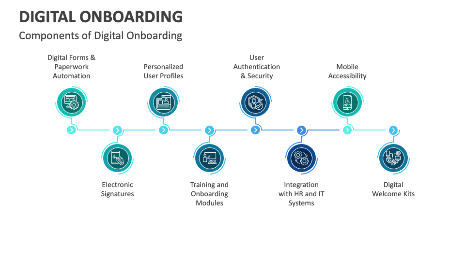 Digital Onboarding Template for Google Slides and PowerPoint - PPT Slides