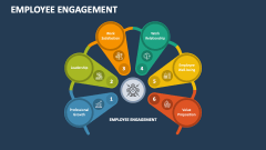Employee Engagement Template for PowerPoint and Google Slides - PPT Slides