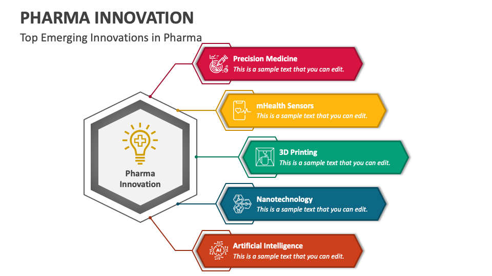 Pharma Innovation PowerPoint and Google Slides Template - PPT Slides
