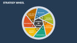 Strategy Wheel PowerPoint and Google Slides Template - PPT Slides