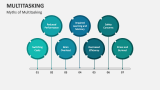 Multitasking Template for PowerPoint and Google Slides - PPT Slides