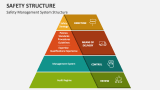 Safety Structure Template for PowerPoint and Google Slides - PPT Slides