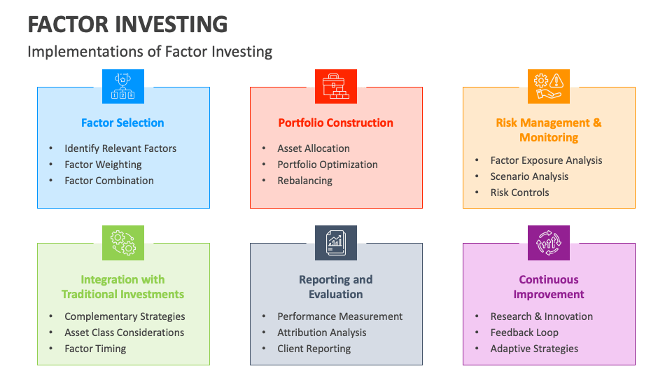 Factor Investing Template for Google Slides and PowerPoint - PPT Slides