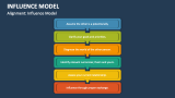 Influence Model PowerPoint and Google Slides Template - PPT Slides