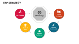 ERP Strategy PowerPoint and Google Slides Template - PPT Slides