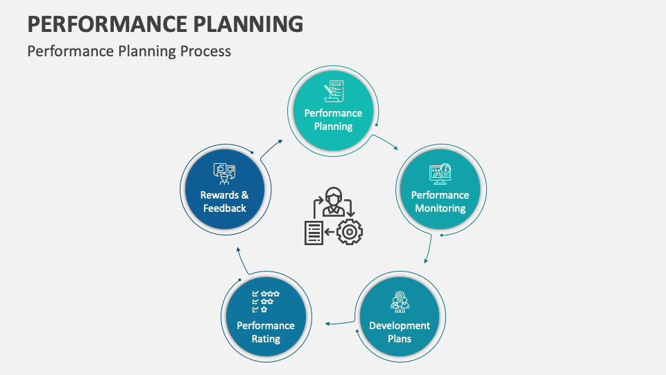 Performance Planning PowerPoint and Google Slides Template - PPT Slides