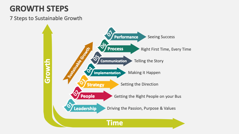 Growth Steps Template for PowerPoint and Google Slides - PPT Slides