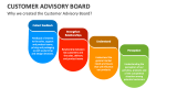 Customer Advisory Board Template for PowerPoint and Google Slides - PPT ...