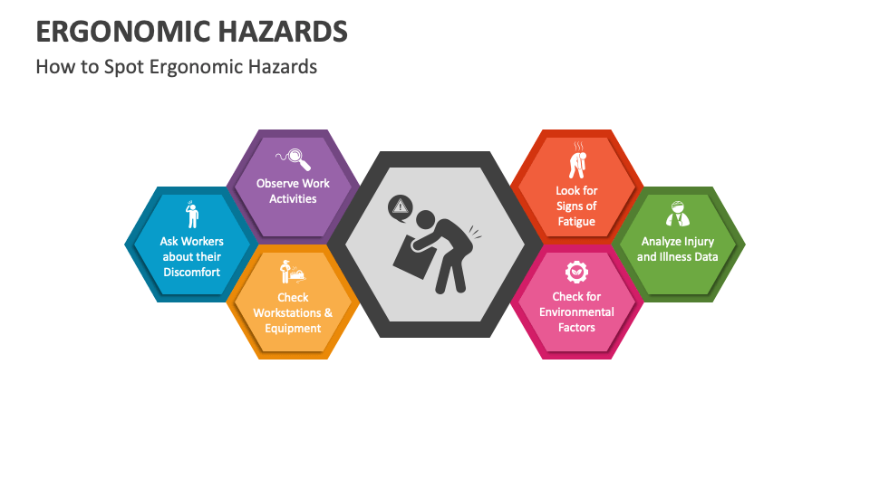 Ergonomic Hazards PowerPoint and Google Slides Template - PPT Slides