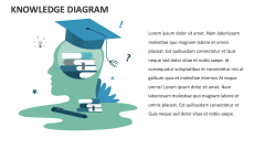 Knowledge Diagram Template for PowerPoint and Google Slides - PPT Slides