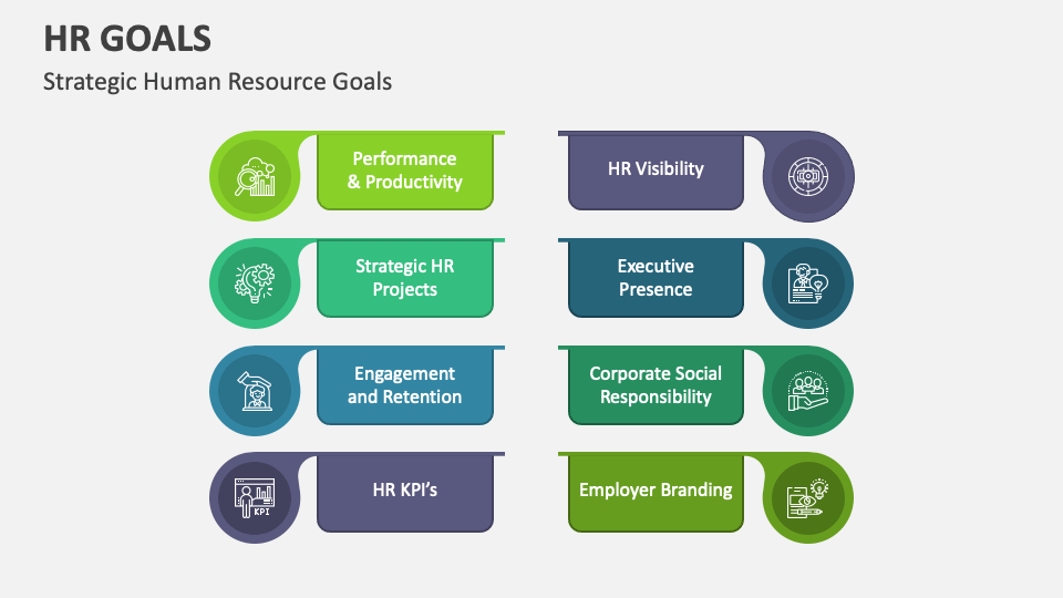 HR Goals PowerPoint and Google Slides Template - PPT Slides