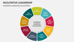 Facilitative Leadership PowerPoint and Google Slides Template - PPT Slides