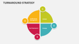 Turnaround Strategy Template for PowerPoint and Google Slides - PPT Slides