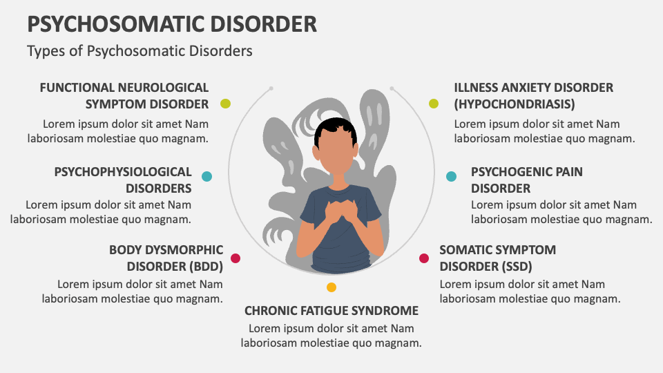 Psychosomatic Disorder Template for Google Slides and PowerPoint - PPT ...