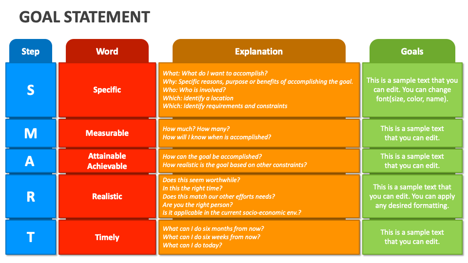 Goal Statement PowerPoint and Google Slides Template - PPT Slides