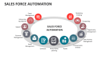 Sales Force Automation Template for PowerPoint and Google Slides - PPT ...