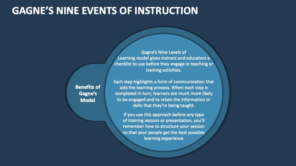 Gagne's Nine Events of Instruction Template for PowerPoint and Google Slides - PPT Slides