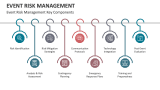 Event Risk Management Template for Google Slides and PowerPoint - PPT ...