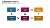 Customer Growth PowerPoint and Google Slides Template - PPT Slides