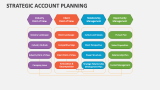 Strategic Account Planning Template for PowerPoint and Google Slides ...