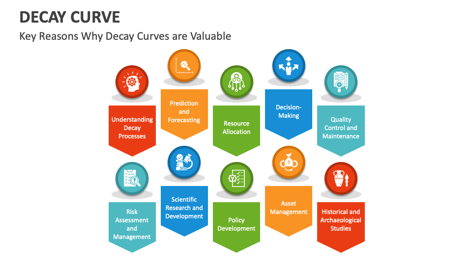 Decay Curve PowerPoint and Google Slides Template - PPT Slides