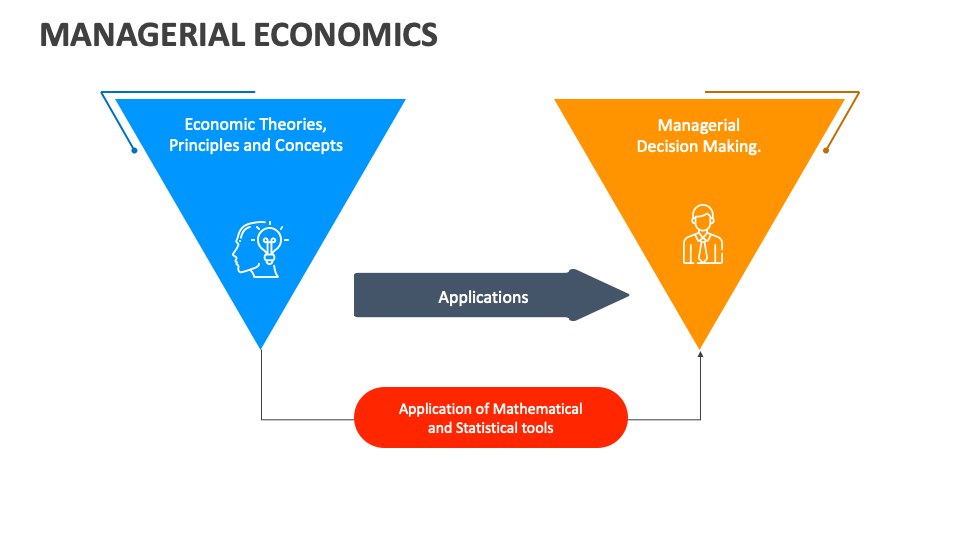 Managerial Economics PowerPoint and Google Slides Template - PPT Slides