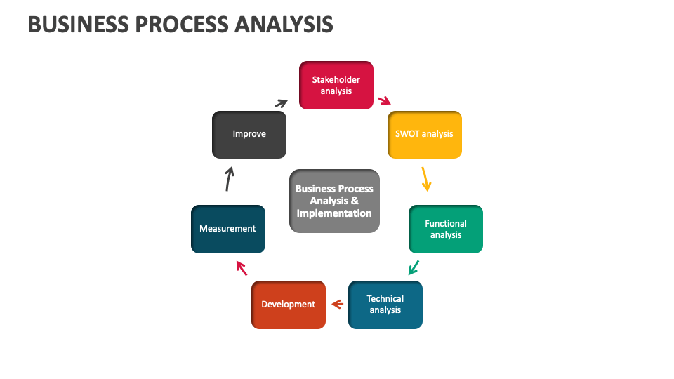 Business Process Analysis Template for PowerPoint and Google Slides ...