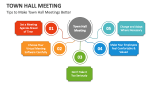Town Hall Meeting PowerPoint and Google Slides Template - PPT Slides