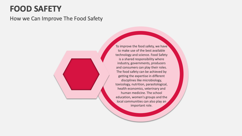 Food Safety Template for PowerPoint and Google Slides - PPT Slides