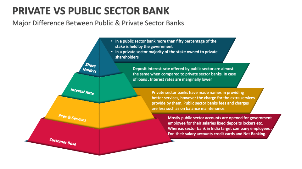 Private Vs Public Sector Bank Template for PowerPoint and Google Slides - PPT Slides