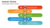 Manual Testing Template for PowerPoint and Google Slides - PPT Slides