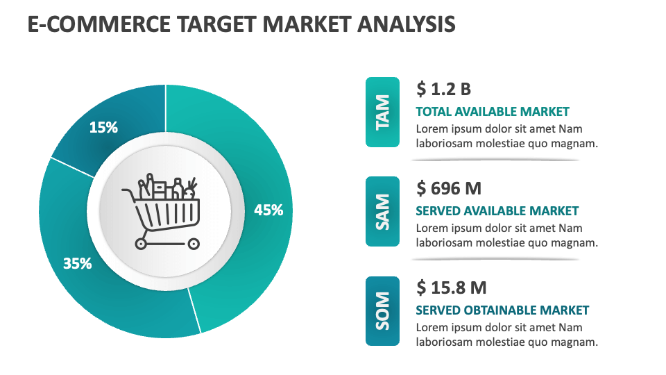 E-Commerce Target Market Analysis Template for Google Slides and PowerPoint