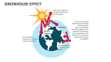 Greenhouse Effect Template for PowerPoint and Google Slides - PPT Slides