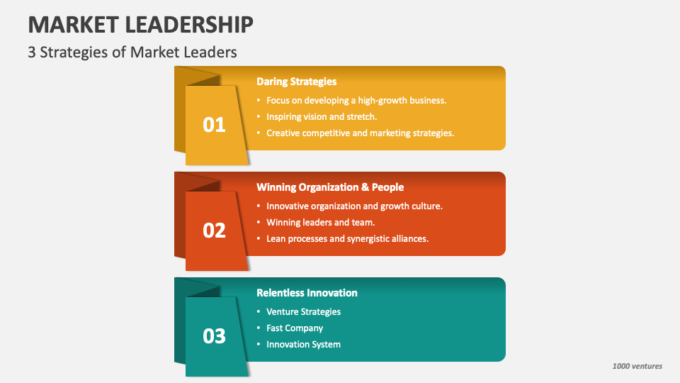 Market Leadership PowerPoint and Google Slides Template - PPT Slides